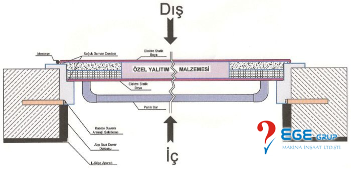 ÇELİK KAPI DIŞ MEKAN VE TEKNİK DETAYLARI | Ege Grup Mimarlık | Ankara ...