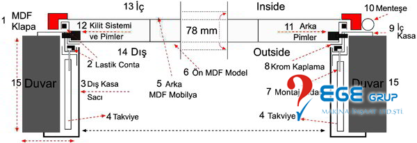 ÇELİK KAPI DIŞ MEKAN VE TEKNİK DETAYLARI | Ege Grup Mimarlık | Ankara ...