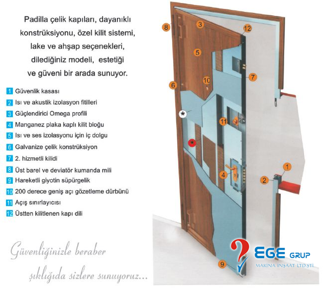 ÇELİK KAPI DIŞ MEKAN VE TEKNİK DETAYLARI | Ege Grup Mimarlık | Ankara ...