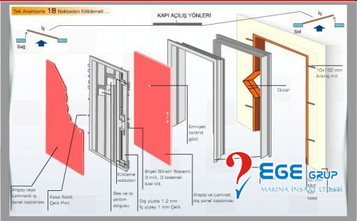 ÇELİK KAPI DIŞ MEKAN VE TEKNİK DETAYLARI | Ege Grup Mimarlık | Ankara ...